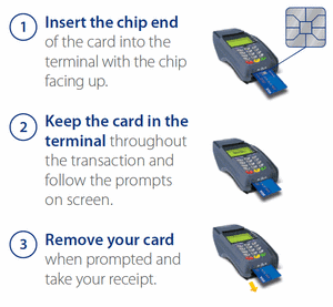 First South Financial Visa Debit Cards - First South Financial - First ...